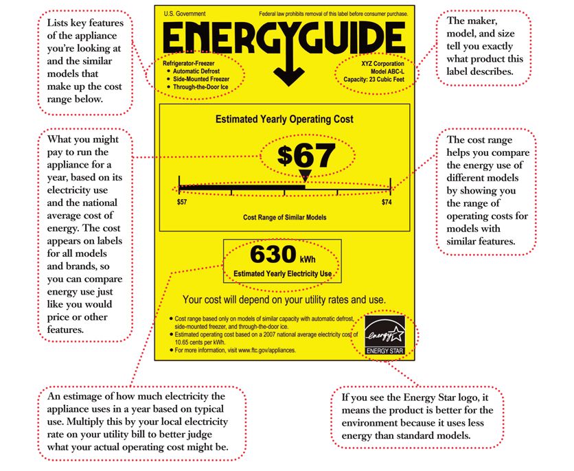 How important is an EnergyGuide Label? | Lindstrom Air Conditioning ...
